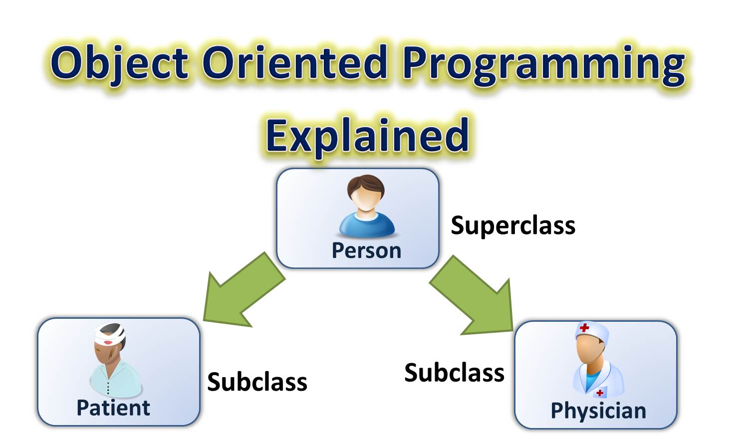  What Is Object Oriented Programming Oop Explained In Depth Gambaran