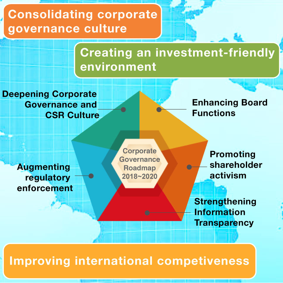 Corporate Governance