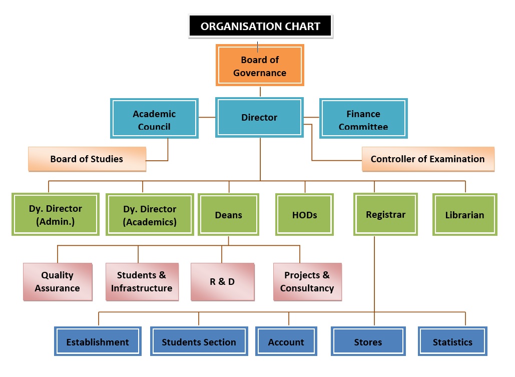 Organizational Structure Types Pdf Image To U