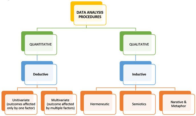 Data Research Analysis Proof Reading Services