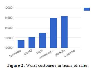 Business Information System Proof Reading Services | OZ Assignments
