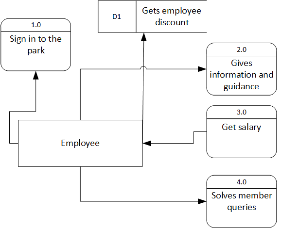 INF60010 Requirement Analysis and Modelling Proof Reading Service