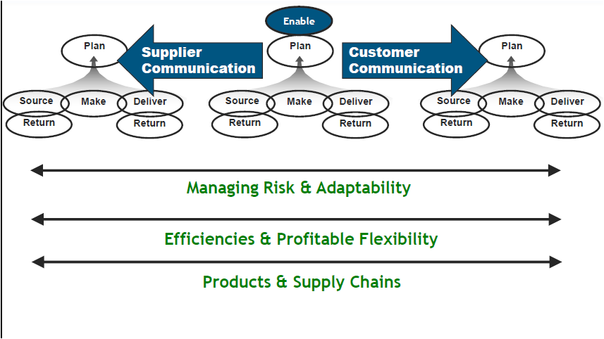 Walmart Supply Chain Flow Chart 👍 Walmart China Supply Chain